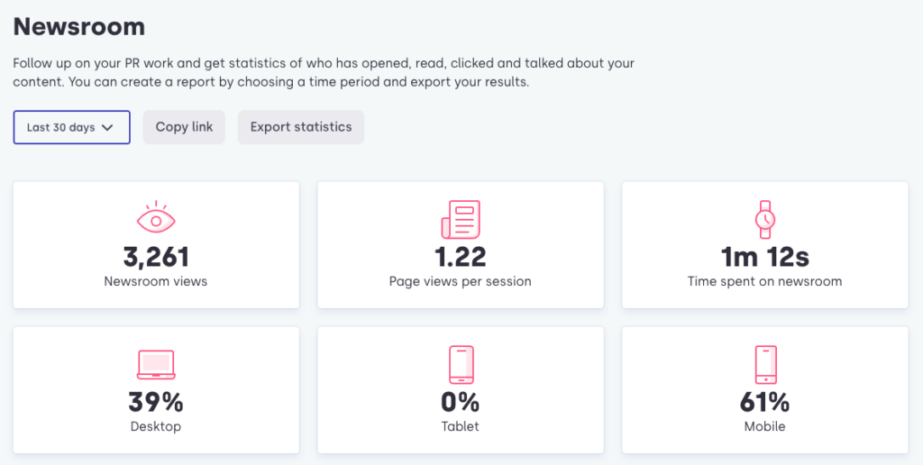 Analyze your entire newsroom – Support | Mynewsdesk Success Center